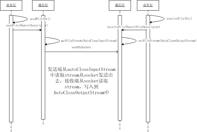 Android ParcelFileDescriptor实现进程间通信-CSDN博客