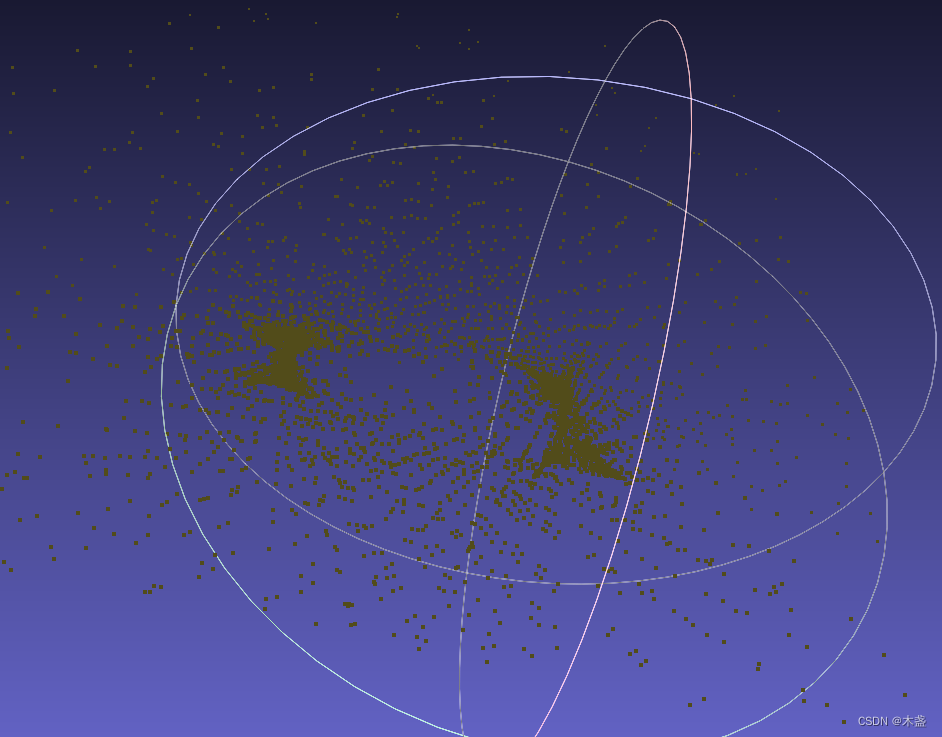 kmeans聚类sklearn实现（Python实验）_本关的实验任务为: 使用sklearn.cluster模块的k-means函数进行聚类; 使用skl-CSDN博客