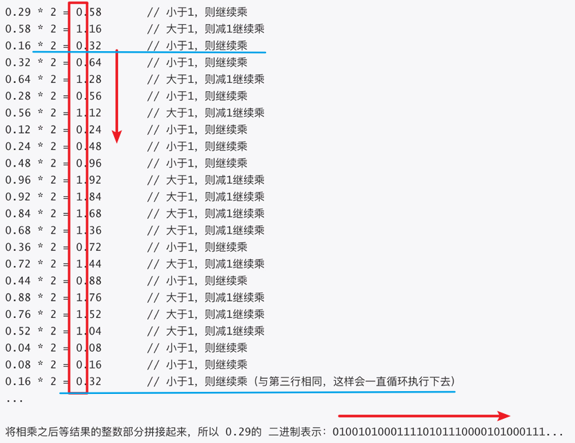 float的存储_float型数据如何存储-CSDN博客
