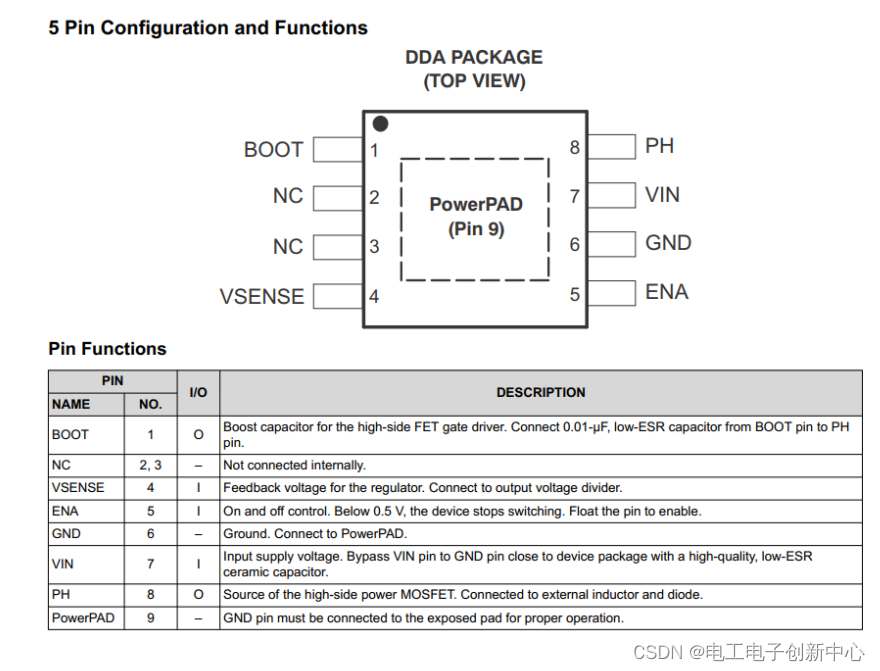 【重要】TPS5450搭建BUCK电路-CSDN博客