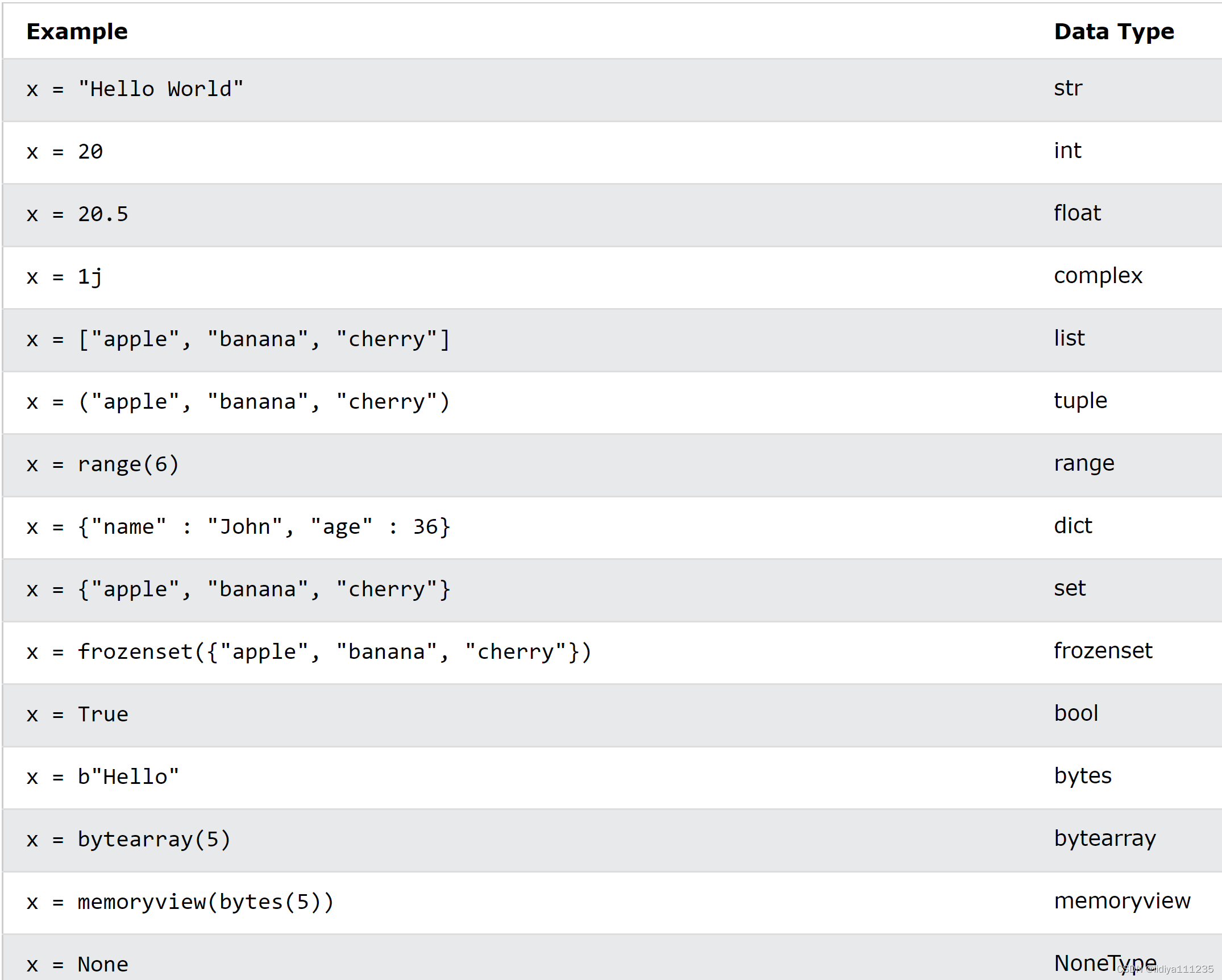 Python学习_c. str.capitalize()d. str.casefold()-CSDN博客