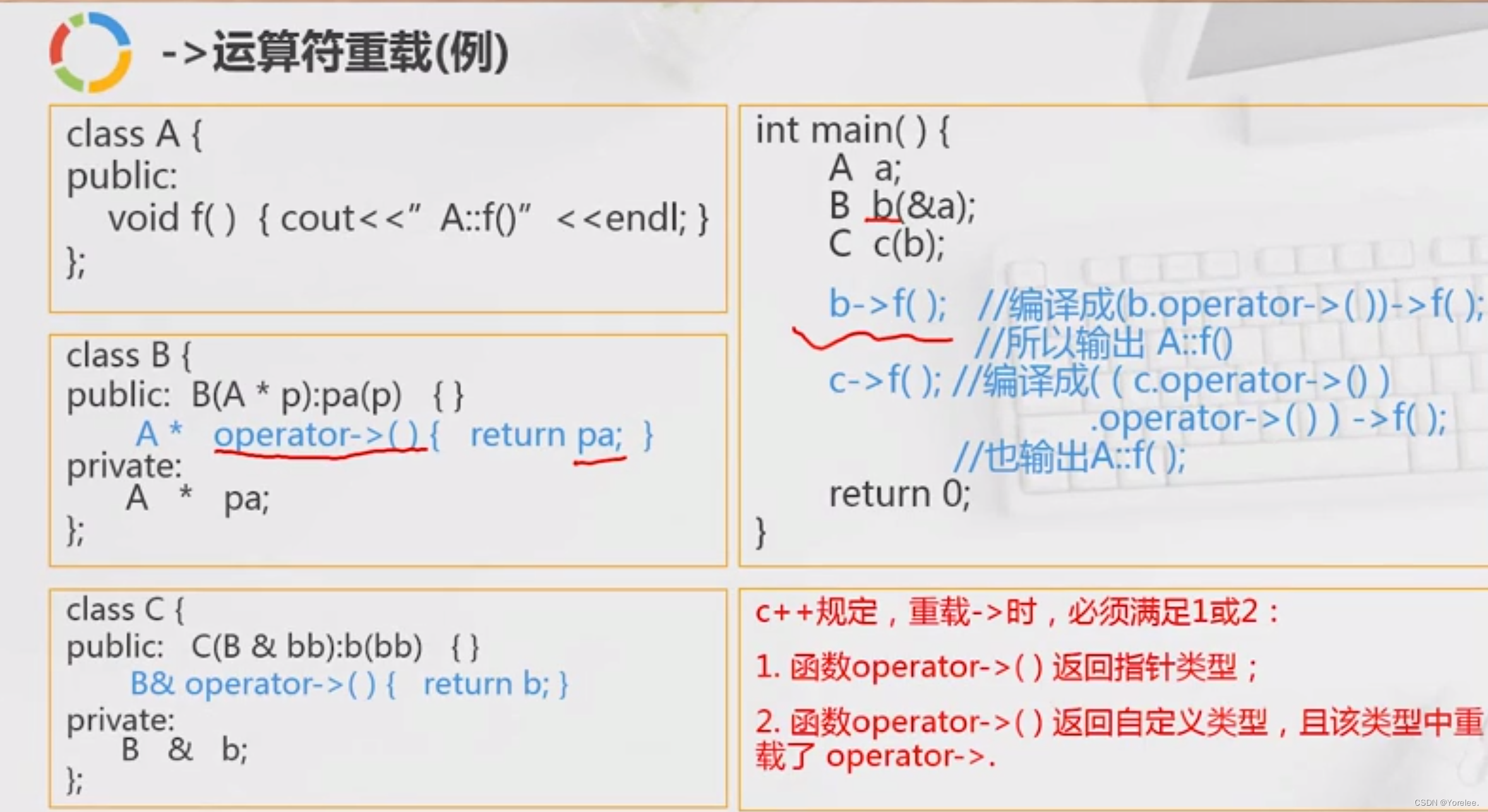 C++运算符重载与成员访问-CSDN博客