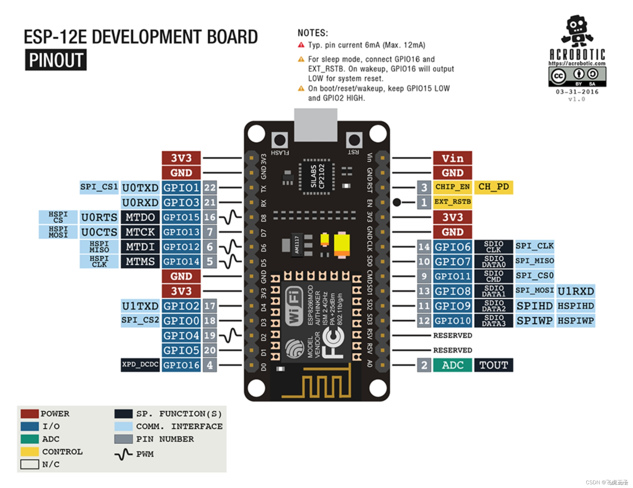 ESP8266使用DS18B20温度显示-127°C以及WiFi问题_ds18b20一直采集到-127-CSDN博客