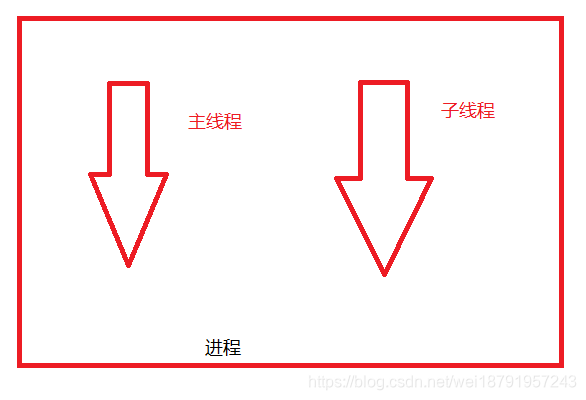 Python多任务8进程与线程之间的区别以及多进程和多线程的区别 一台电脑登录多个qq是多线程的吗 Csdn博客