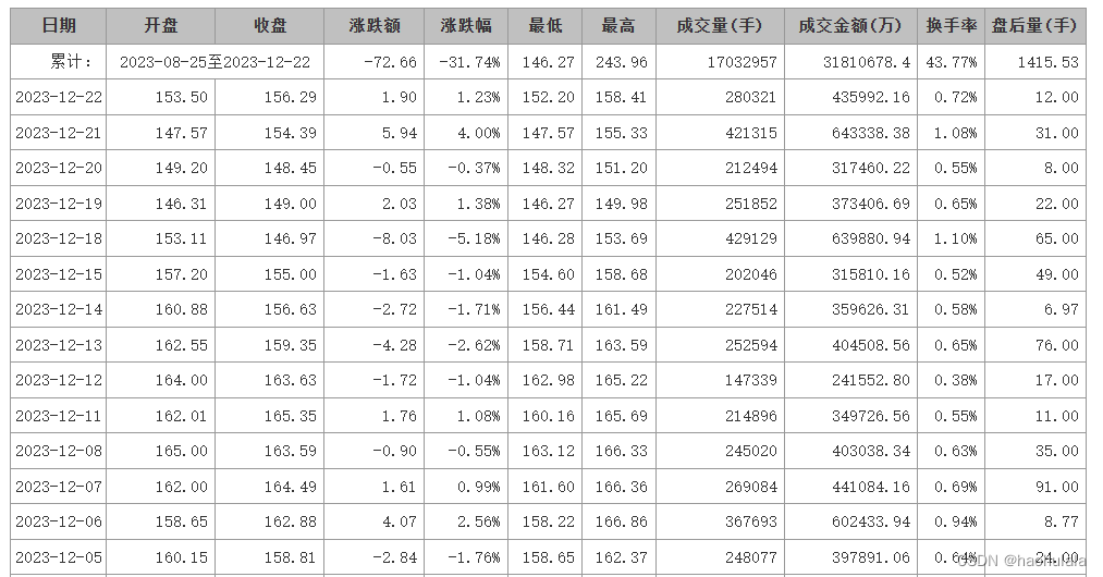 【java爬虫】基于springbootjdbctemplatesqliteok获取个股的详细数据springboot Sqlite Jdbctemplate Csdn博客