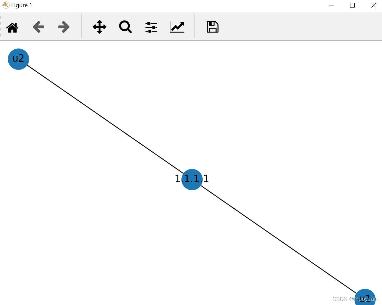 《web安全之机器学习入门》笔记：第十三章 135 知识图谱 Hello Wordweb安全之机器学习入门pdf Csdn博客