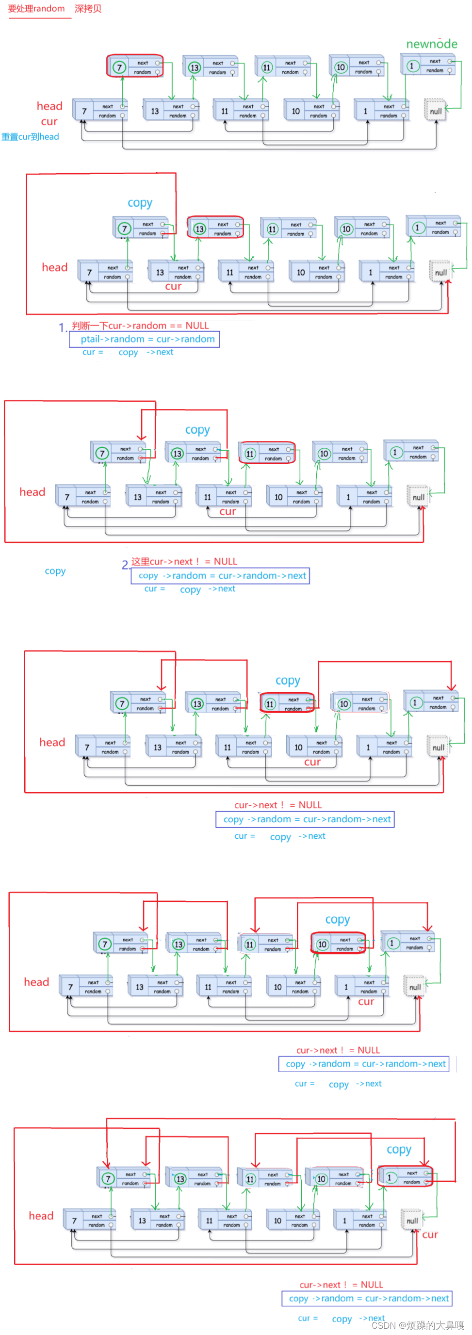 Leetcode—随机链表的复制（深拷贝）链表深拷贝 Leetcode Csdn博客