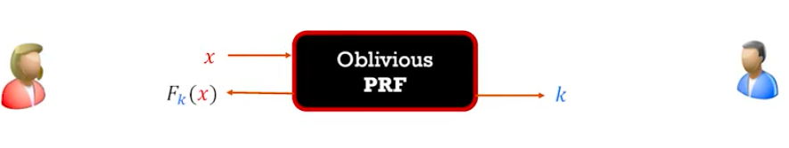 多方隐私求交——基于OPPRF的MULTI-PARTY PSI-CSDN博客