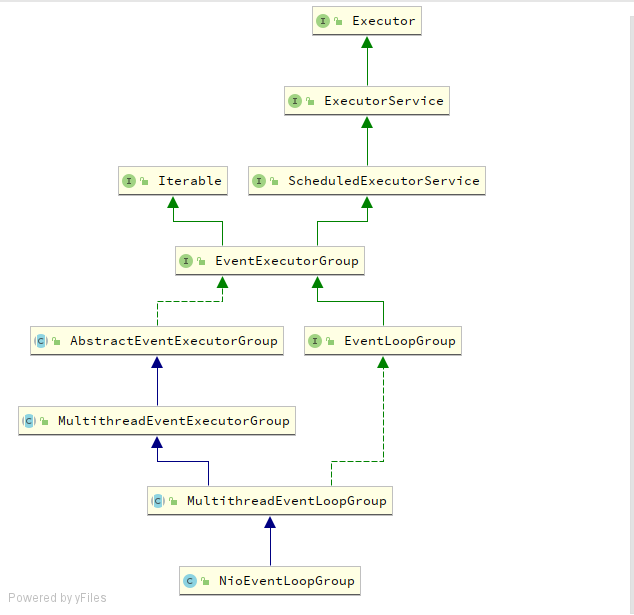 Netty源码 ServerBootstrap_new runnable() 中serverbootstrap().childhandler-CSDN博客