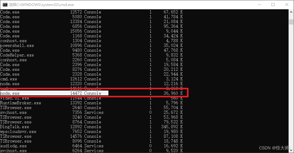 解决 Port `8080` is already in use 问题_port 8080 was already in use.-CSDN博客