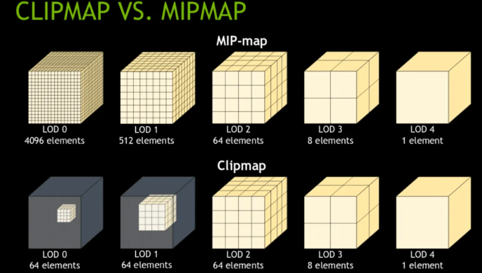 UE5.1 Lumen Indirect Diffuse Lighting分析_lumenscreenprobegather-CSDN博客