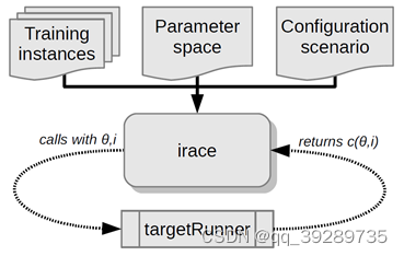 元启发式算法irace调参神器-CSDN博客