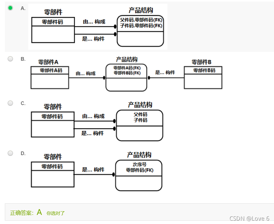 IDEF1X教程：概念解析与实例详解-CSDN博客