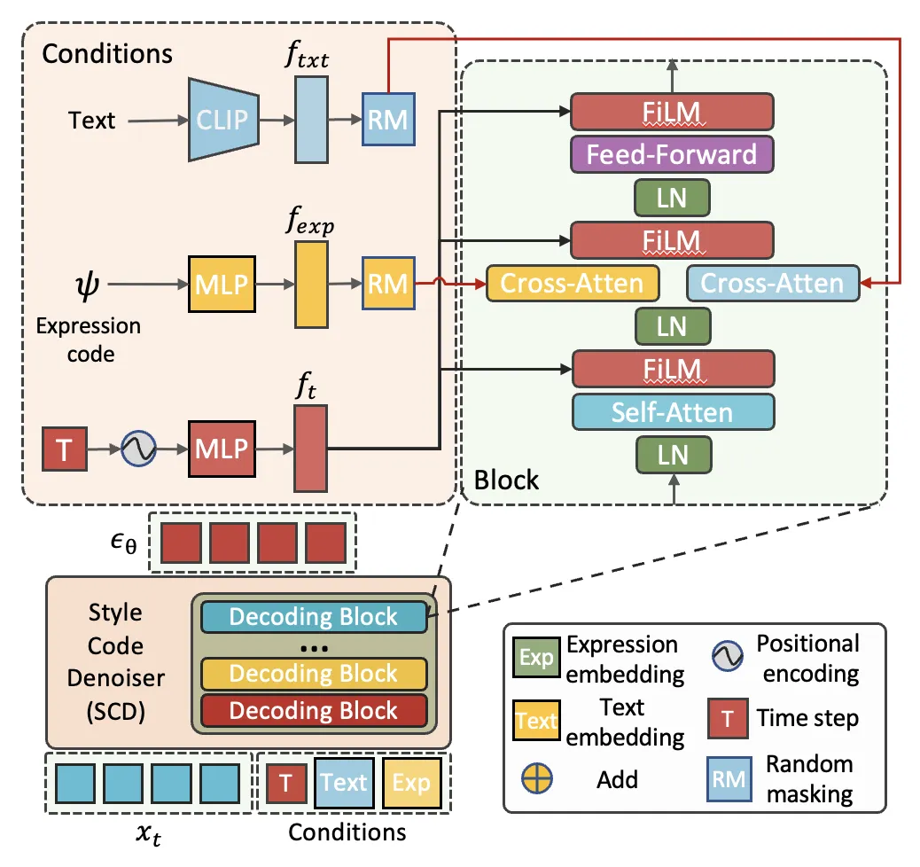AAAI 2024 | TEx-Face，5秒内按需生成照片级3D人脸_controllable 3d face generation with conditional s-CSDN博客