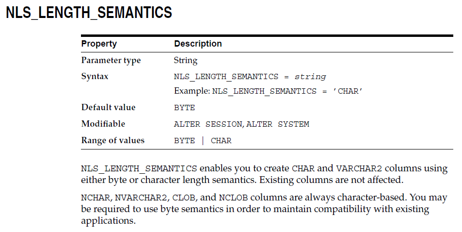 NLS_LENGTH_SEMANTICS-CSDN博客