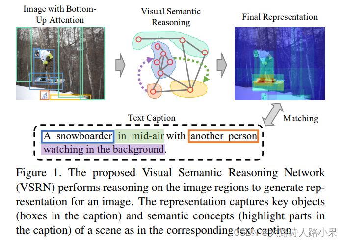 GLoRIA精读20240314 （上）_joint learning of localized representations from m-CSDN博客