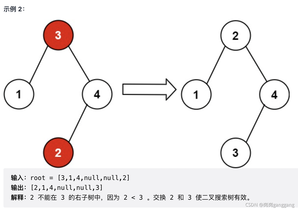 Leetcode99 恢复二叉搜索树pythonleetcode 99 Python Csdn博客