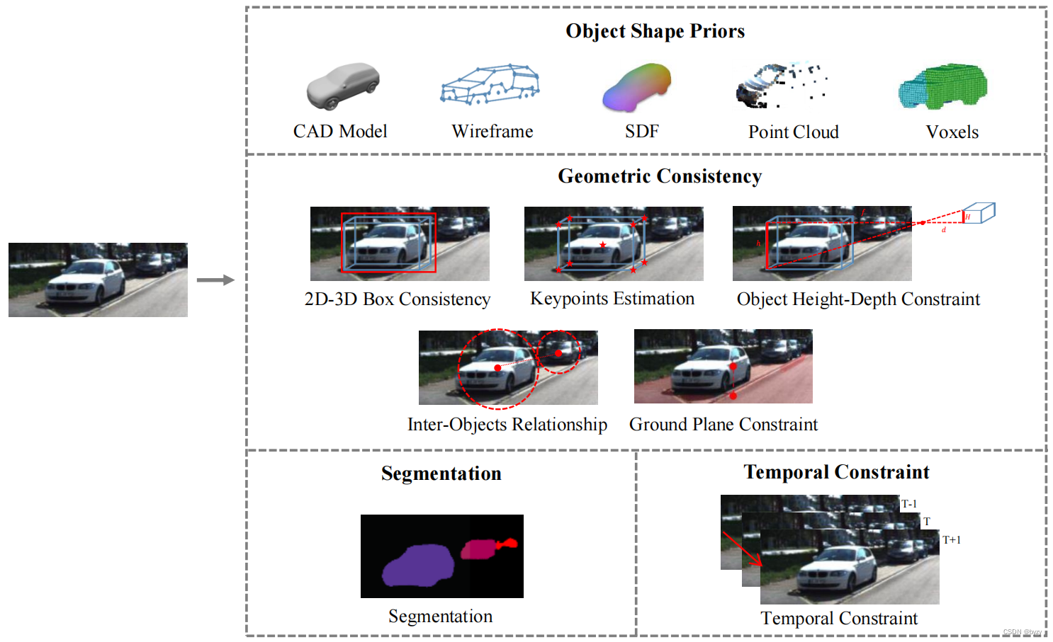 3D Object Detection for Autonomous Driving: A Review and New Outlooks ...