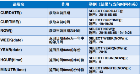 day23-MySQL基础-CSDN博客