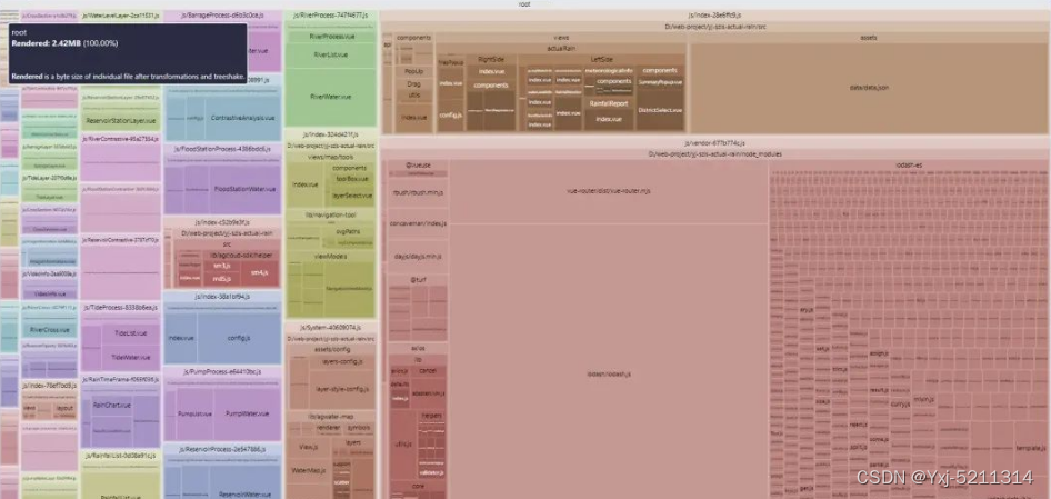 Vite打包性能优化及填坑_rollup-plugin-external-globals-CSDN博客