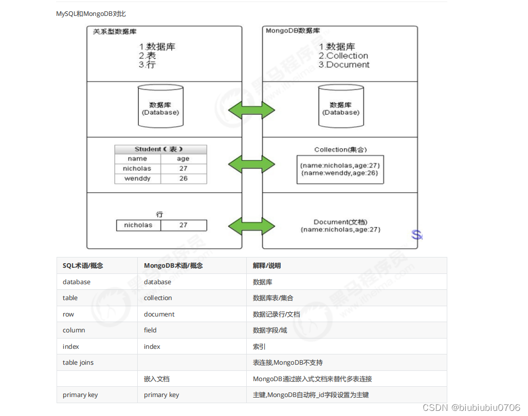Window MongoDB安装_mongodb4.2.24-CSDN博客