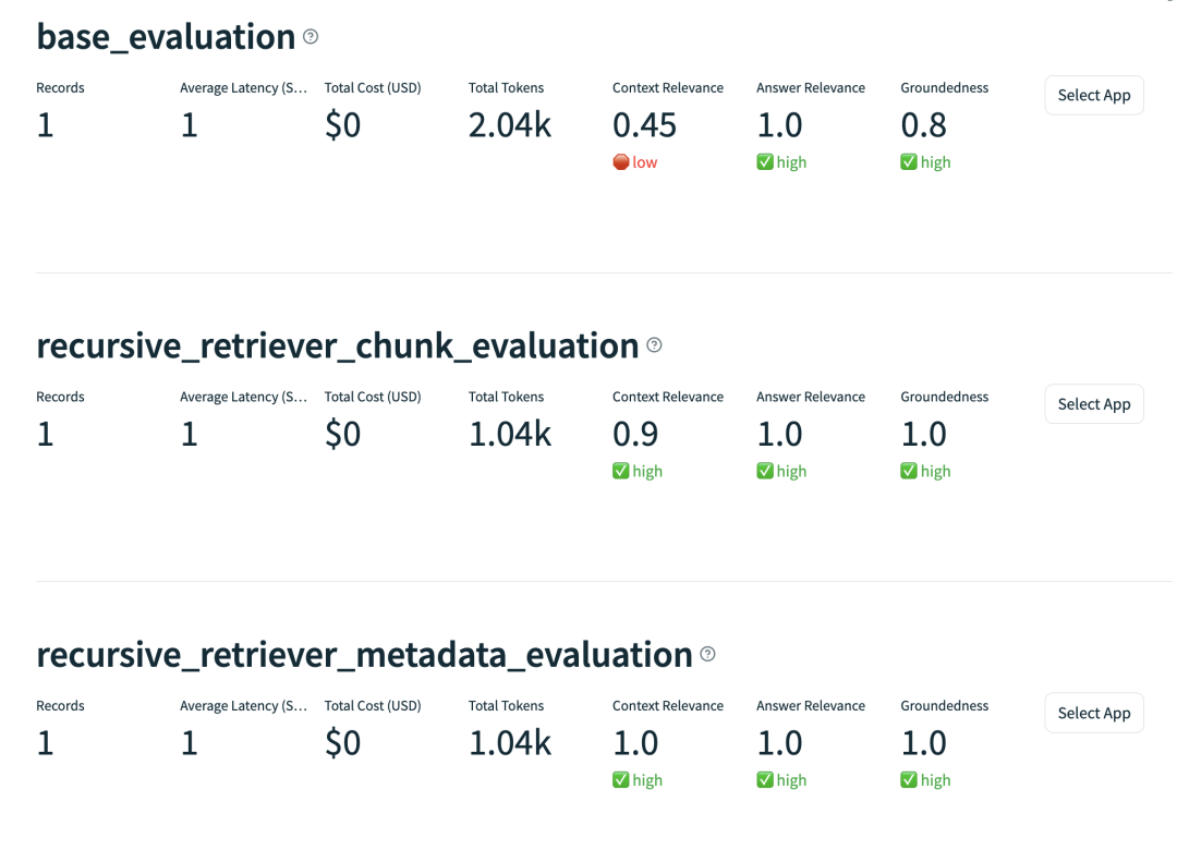 用通俗易懂的方式讲解：大模型高级 RAG 检索策略之递归检索-CSDN博客