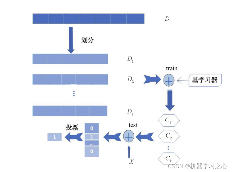 回归预测 | MATLAB实现SSA-RF(麻雀算法优化随机森林)多输入单输出-CSDN博客