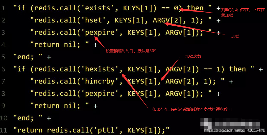 Redisson 实现分布式锁_redissonutil实现分布式单线程-CSDN博客