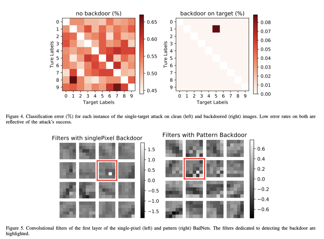 【论文阅读】IEEE Access 2019 BadNets:评估深度神经网络的后门攻击_badnets: evaluating backdooring attacks on deep ne ...