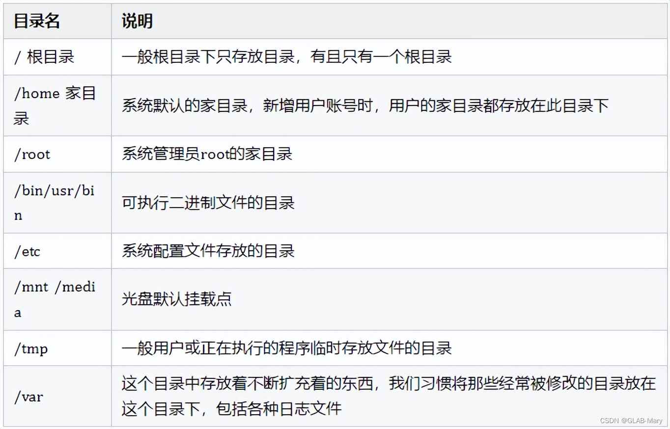 【一文搞定】Linux面试必备20个常用命令_linux常用的20个命令面试-CSDN博客