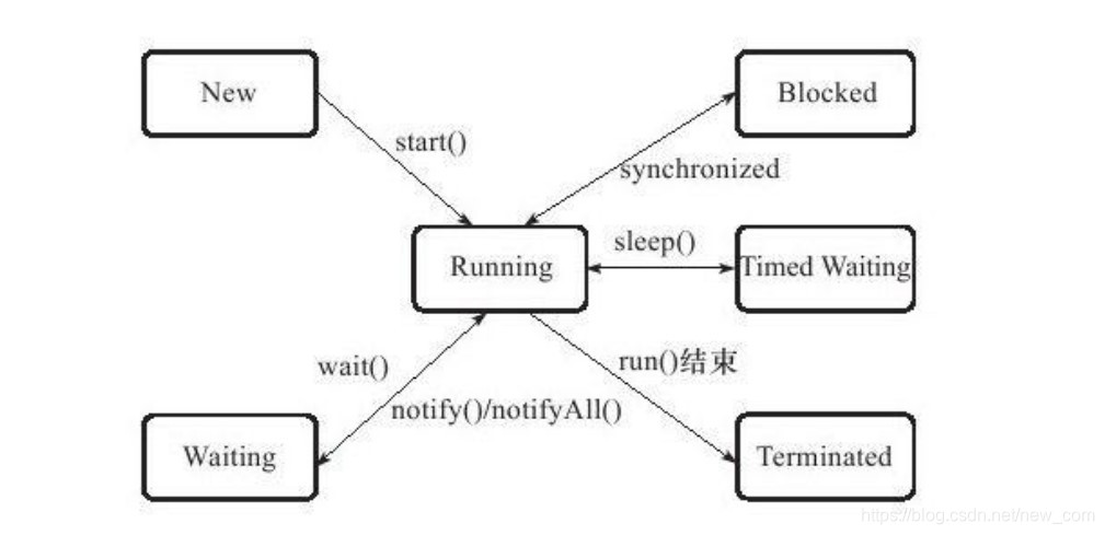 jstack定位线程堆栈信息【案例汇总】_jstack 堆栈 分析-CSDN博客