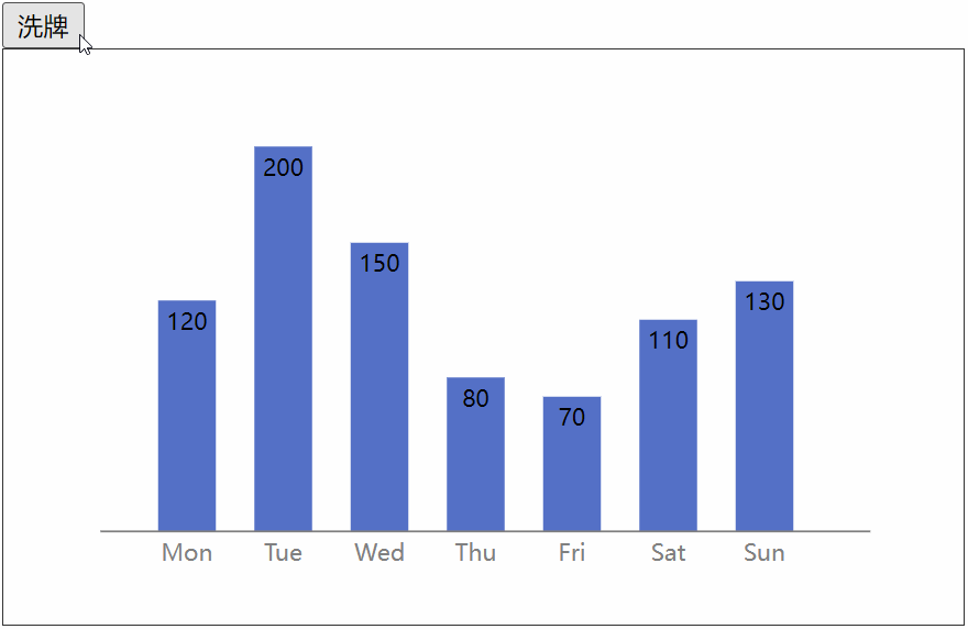 D3.js（一）：select、selectAll、数据绑定、求值、数据操作、基础柱状图_d3.select-CSDN博客