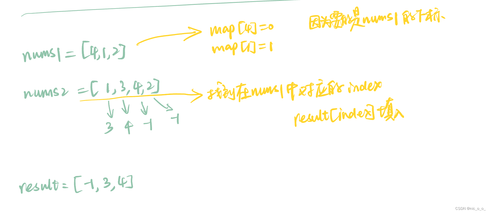 代码随想录算法训练营第58天｜739 496-CSDN博客