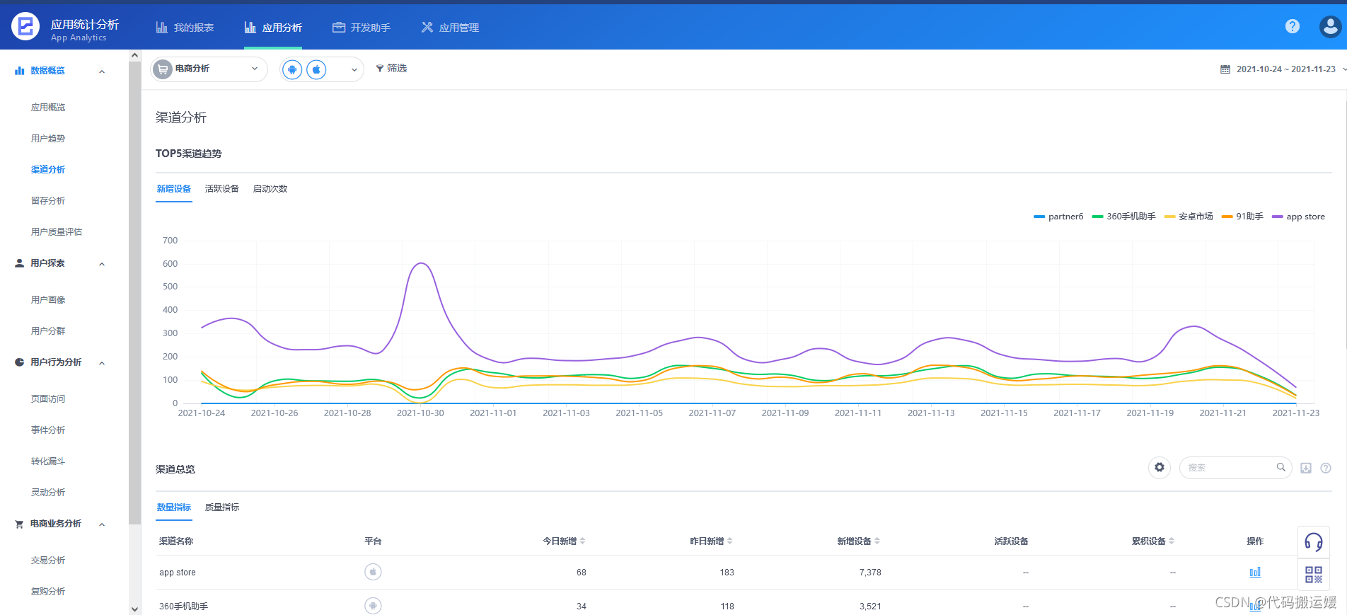 小程序数据分析工具：TalkingData_talkingdata数据分析-CSDN博客