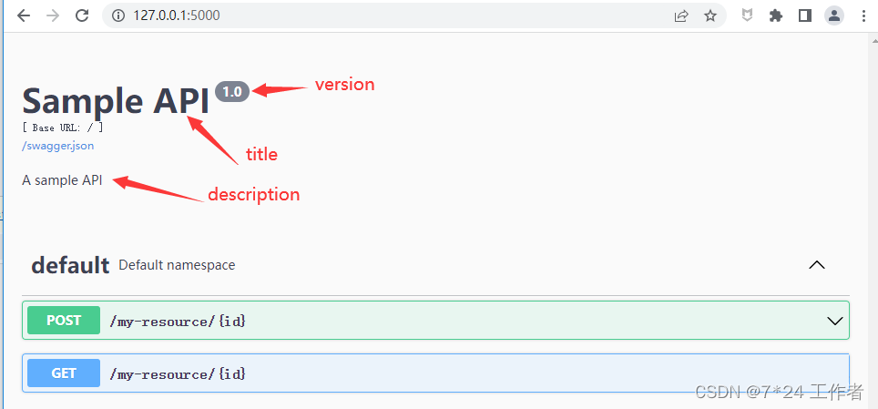 Flask-RESTX 生成 Swagger 文档_flask生成swagger-CSDN博客