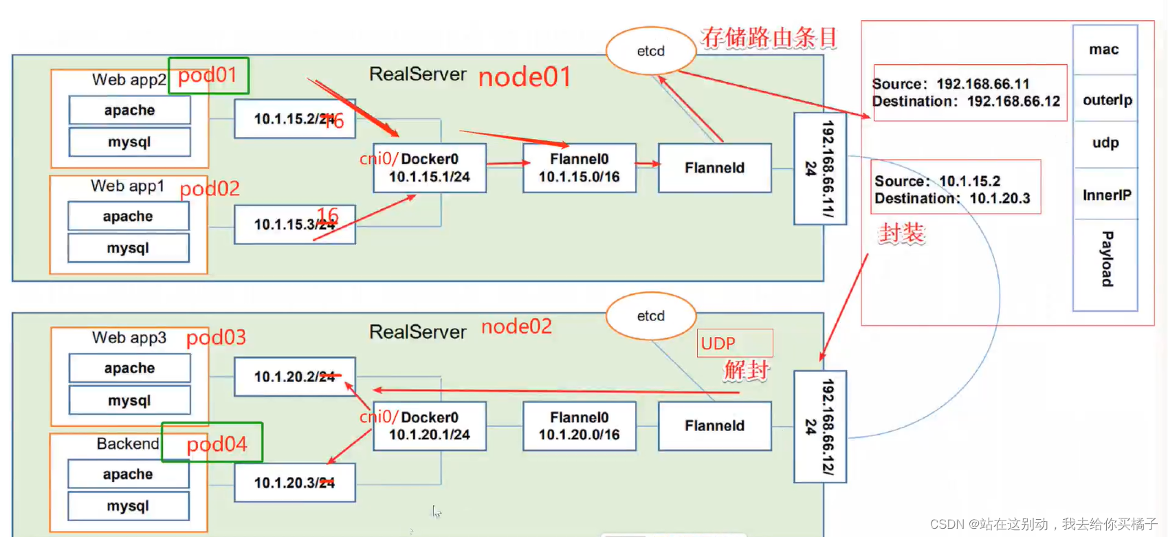 【云原生】二进制部署k8s集群（中）搭建node节点_cni-plugins-linux-amd64-v0.8.6.tgz-CSDN博客