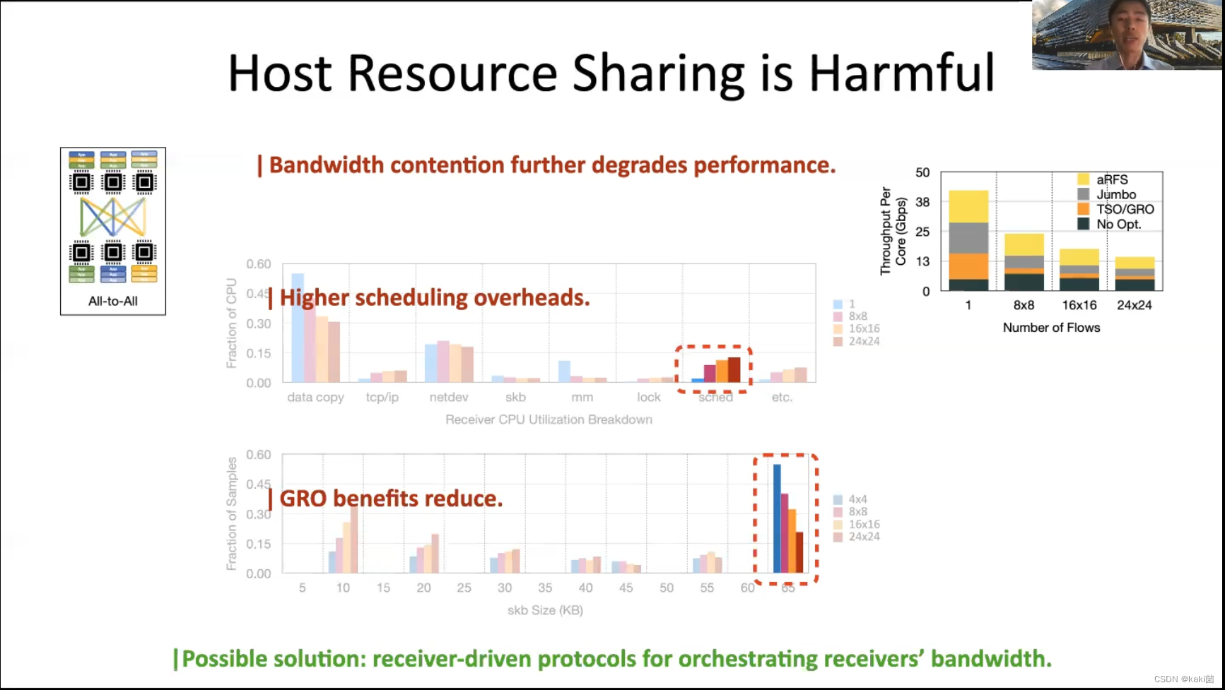 SIGCOMM2021 了解主机网络堆栈的开销 Understanding Host Network Stack Overheads 论文阅读-CSDN博客