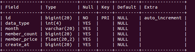 关于MySQL中存储类型为Float，使用jdbc查询时丢失精度，或者自动四舍五入的问题...-CSDN博客