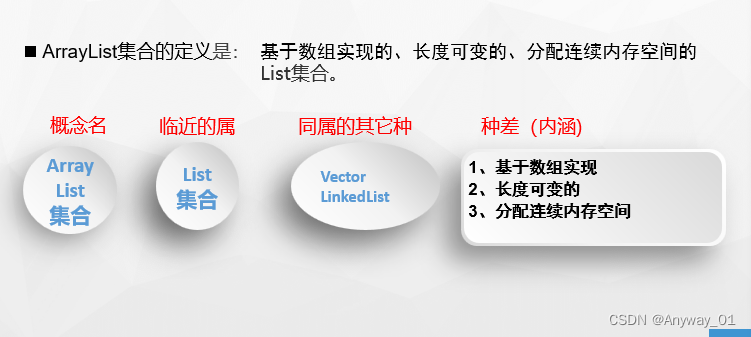 List集合-Arraylist-CSDN博客
