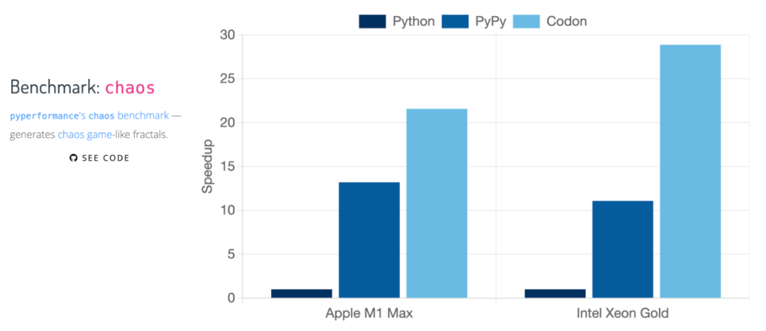 速度百倍提升，高性能 Python 编译器 Codon 火了！_exaloop codoncod-CSDN博客