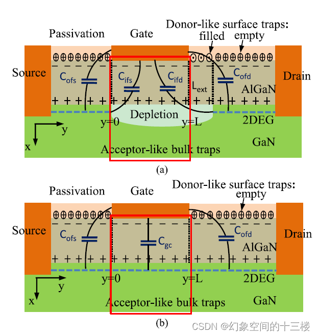 GaN HEMT 电容的分析建模，包括寄生元件_如何提取gan寄生电容的曲线-CSDN博客