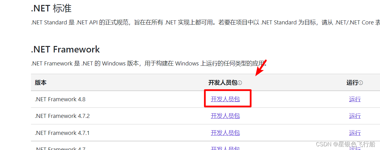 打开项目.NETFramework版本过低需下载高版本。C#项目 下载.NETFramework,Version=v4.8的包_为什么c#打开一直提示4.8版本不同-CSDN博客