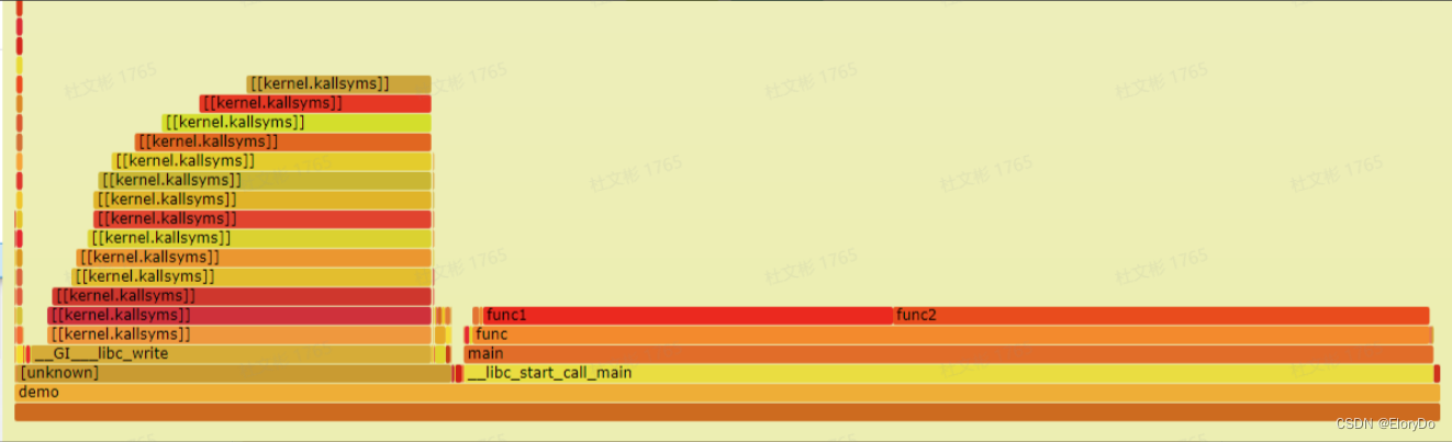 Linux代码性能分析工具_gperftools-CSDN博客