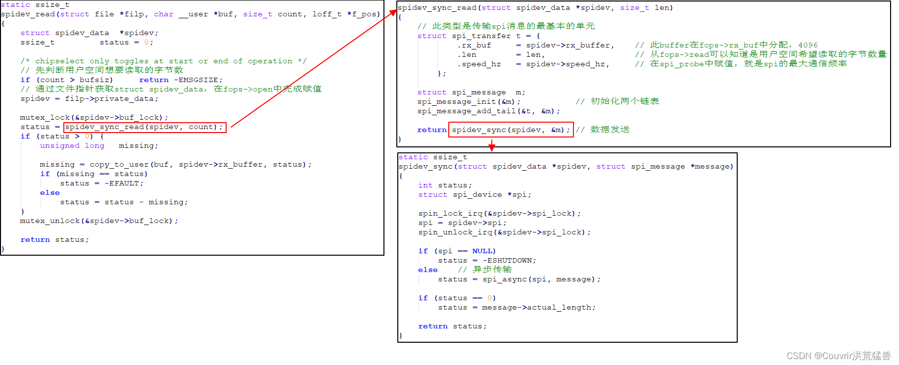 内核SPI驱动详解：spidev.c文件与设备管理-CSDN博客