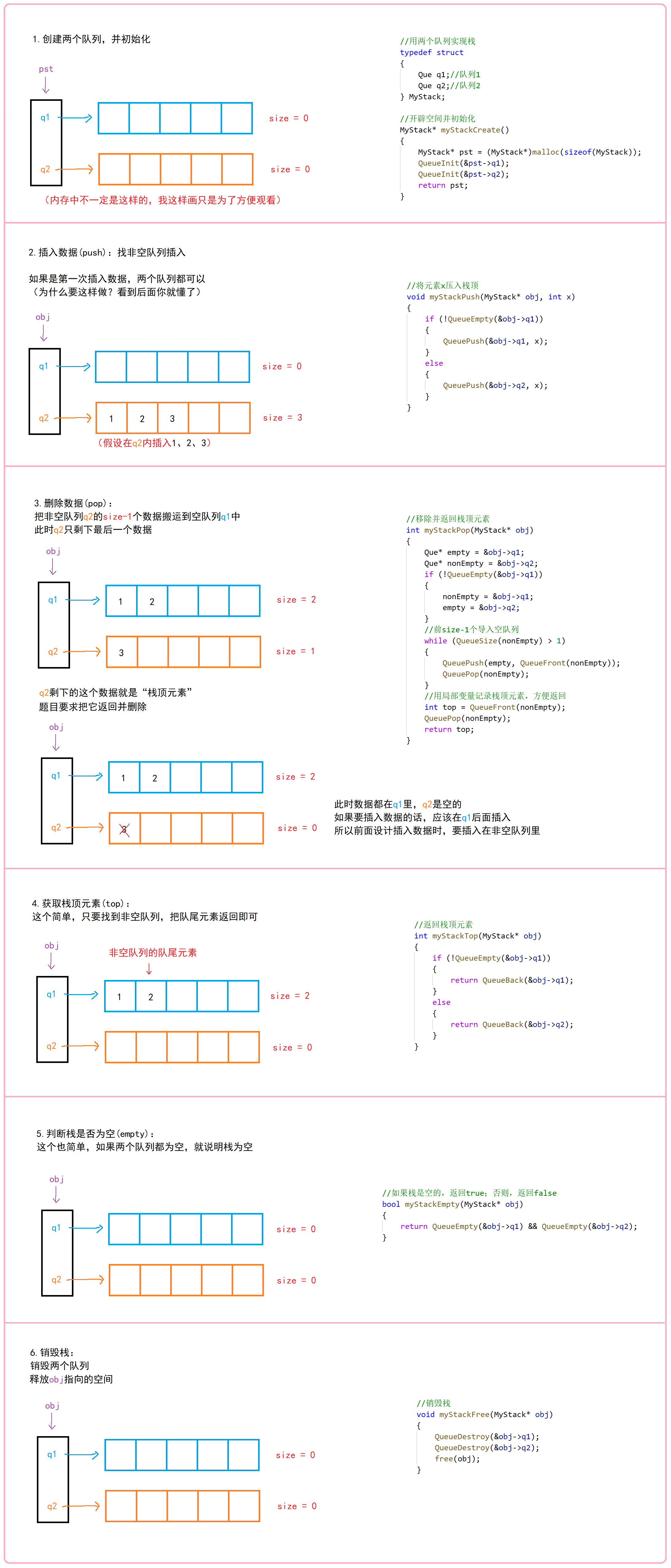 【数据结构】如何用队列实现栈?图文详解(leetcode) Csdn博客