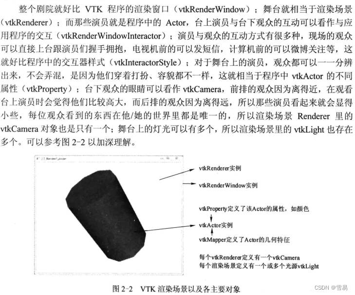 【vtkWidgetRepresentation系列】第一讲 vtkWidgetRepresentation讲解-CSDN博客