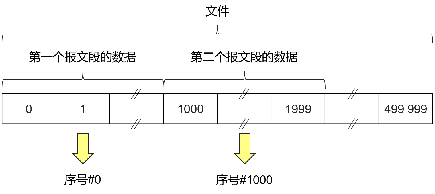 DJ3-4 面向连接传输：TCP_djstcp-CSDN博客