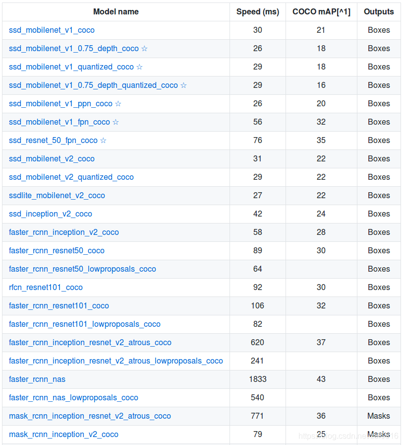TensorFlow Lite + OpenCV 实现移动端水印的检测与去除_cnn 去除水印 训练-CSDN博客