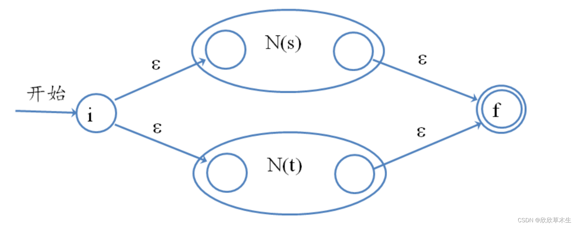 hdu 【编译原理实验】 编译理论算法实现 词法分析+语法分析_hdu编译原理实验-CSDN博客