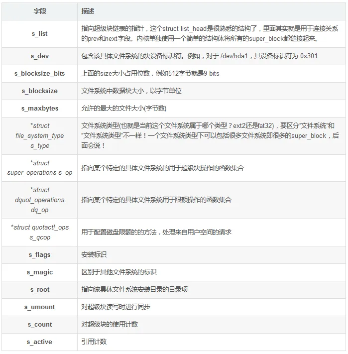 Linux 虚拟文件系统四大对象：超级块、inode、dentry、file之间关系_dentry inode-CSDN博客